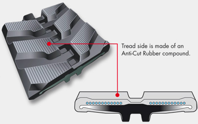 Anti-Cut Rubber | Rubber Track Design and Construction | Products ...